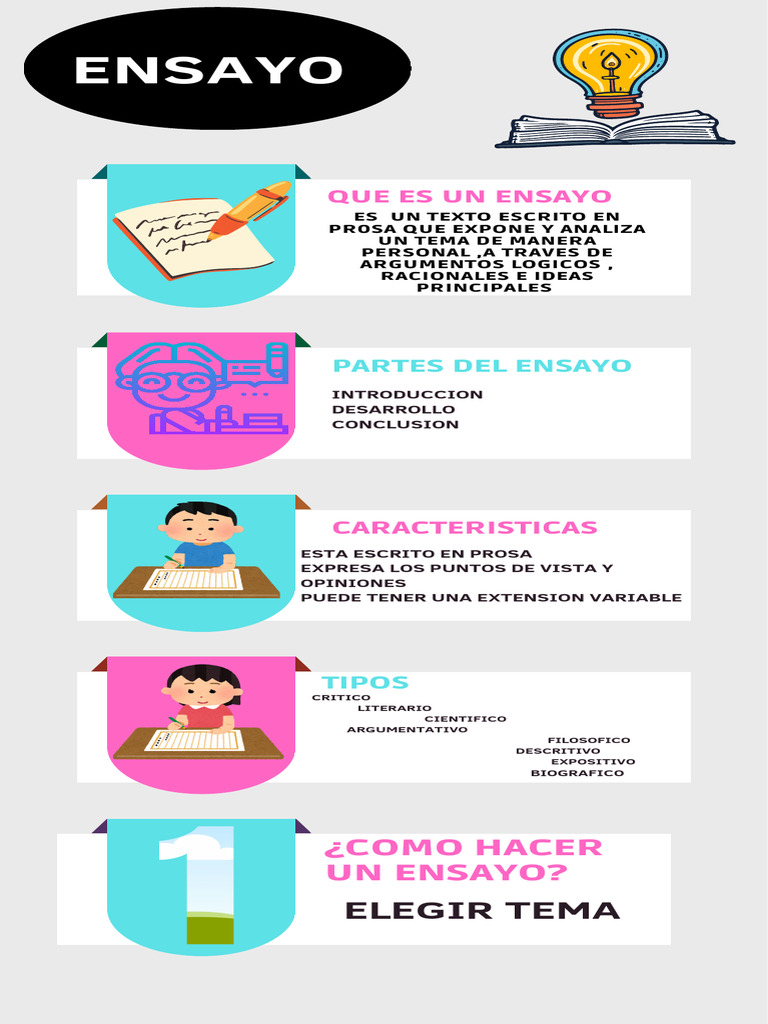 Infografía ¿Cómo hacer un ensayo | PDF