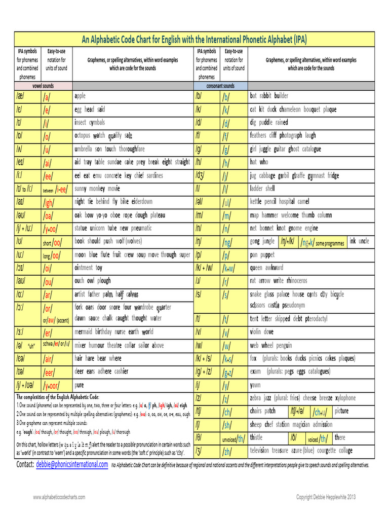Lecture1_Phonetics_IPA_Symbols 2 | PDF | Phoneme | Human Voice