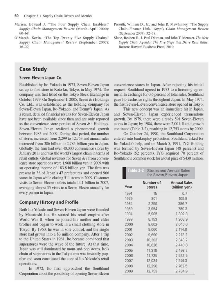 SharjeelHasan - 1041 - 20127 - 1 - Case Study - Seven Eleven | PDF | Point Of Sale | Fast Food