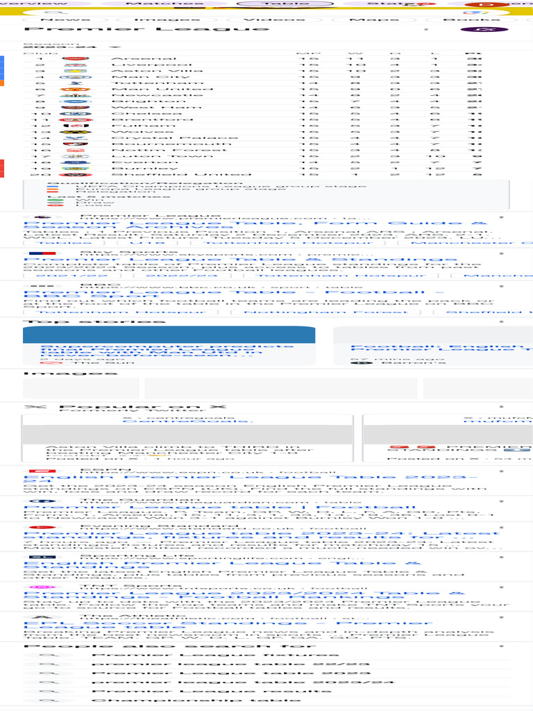 Premier League Table - Google Search | PDF | Premier League | English ...