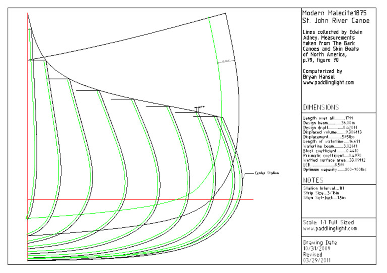 Modern Malecite Plans | PDF