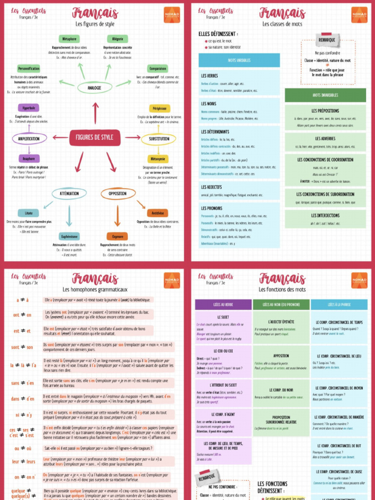 Fiches Révisions Brevet | PDF
