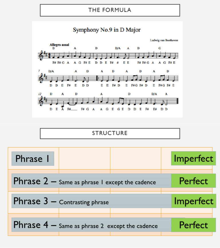 16 Bar Composition | PDF