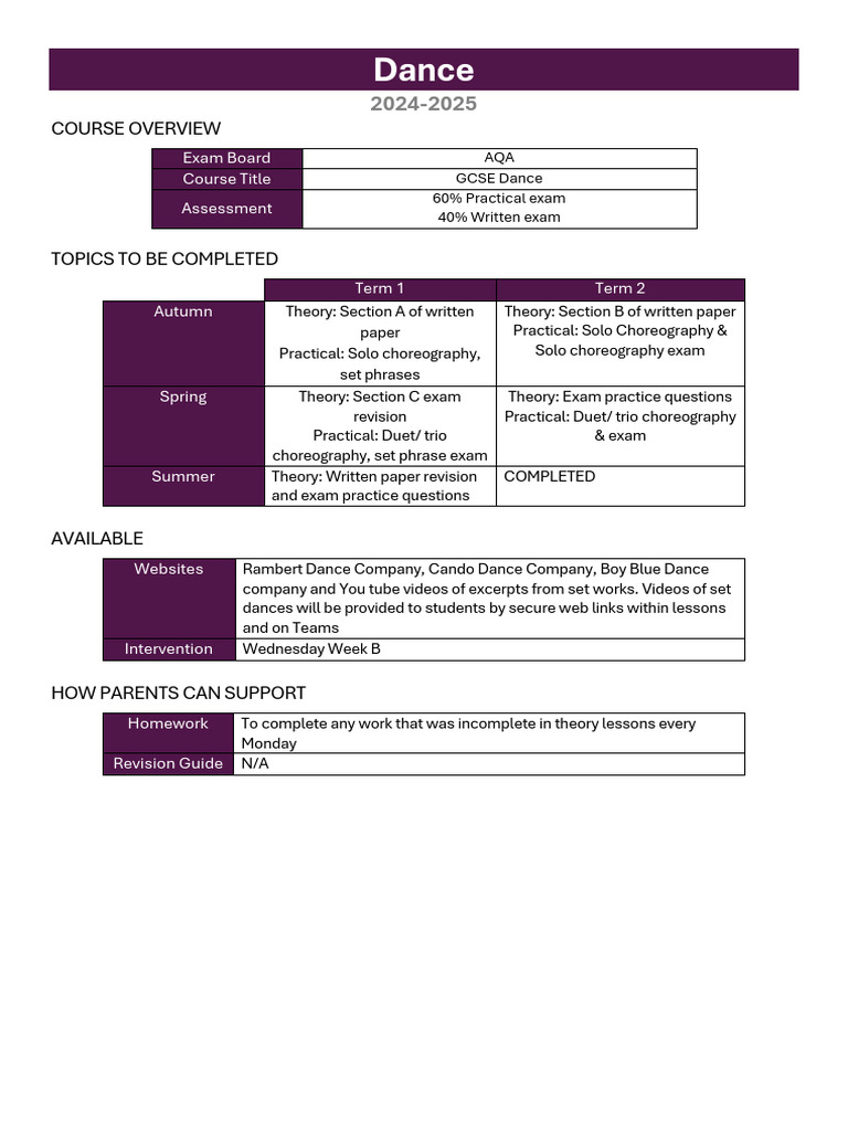 Dance Exam Preparation | PDF