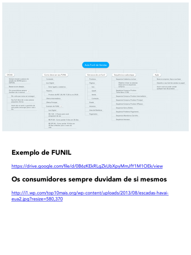 Aula Funil de Vendas | PDF