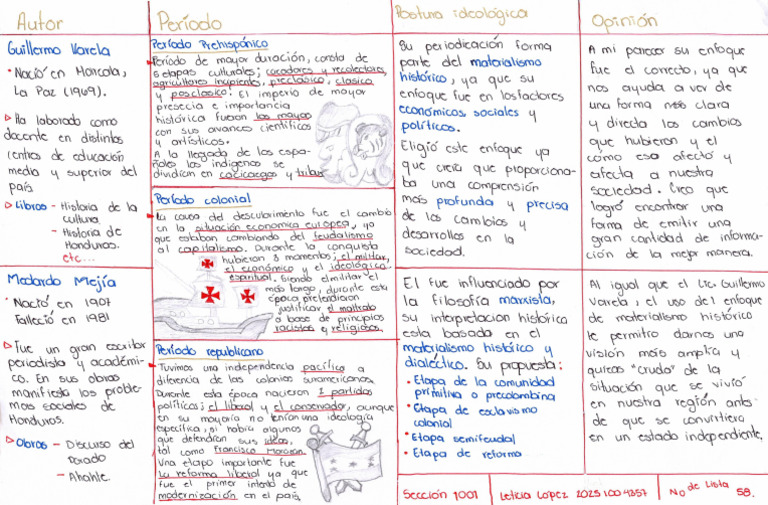 Cuadro Historia | PDF