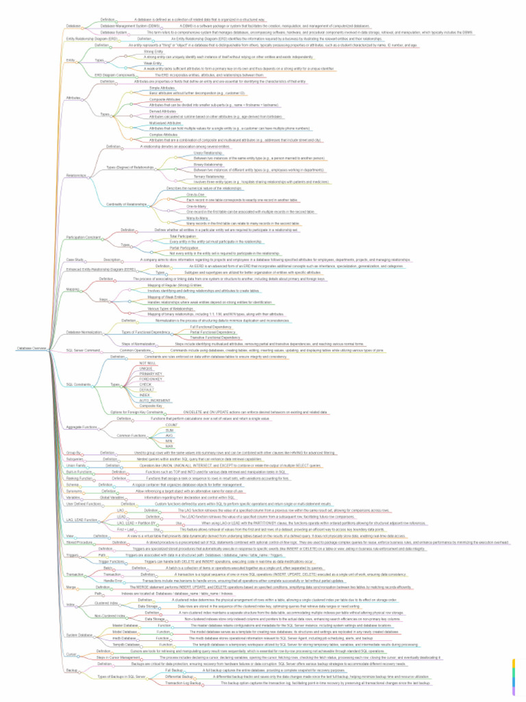 DB Mindmap ITI | PDF