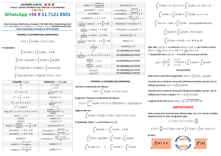 Integrales (Resumen DEFINITIVO) | PDF | Zona | Relaciones matematicas