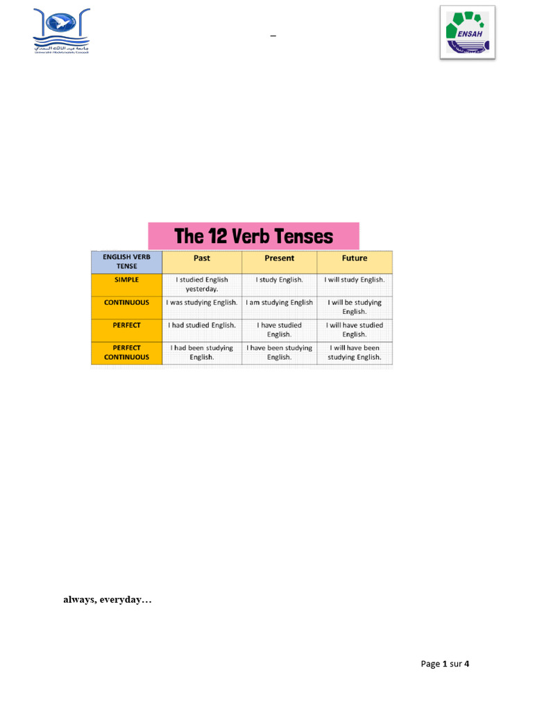 VERB TENSES (Present Tense) | PDF | Grammatical Tense | Verb