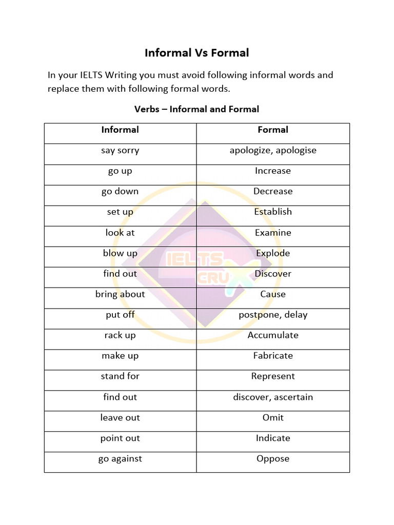 Informal Vs Formal IELTS Writing | PDF | Linguistics