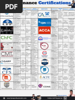 AFM Formula Sheet & Tables | PDF | Present Value | Cost Of Capital