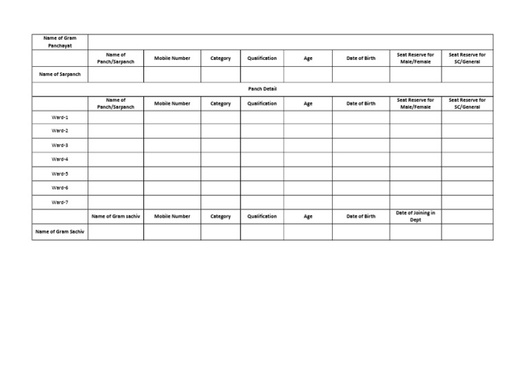 Profile Updation Proforma | PDF