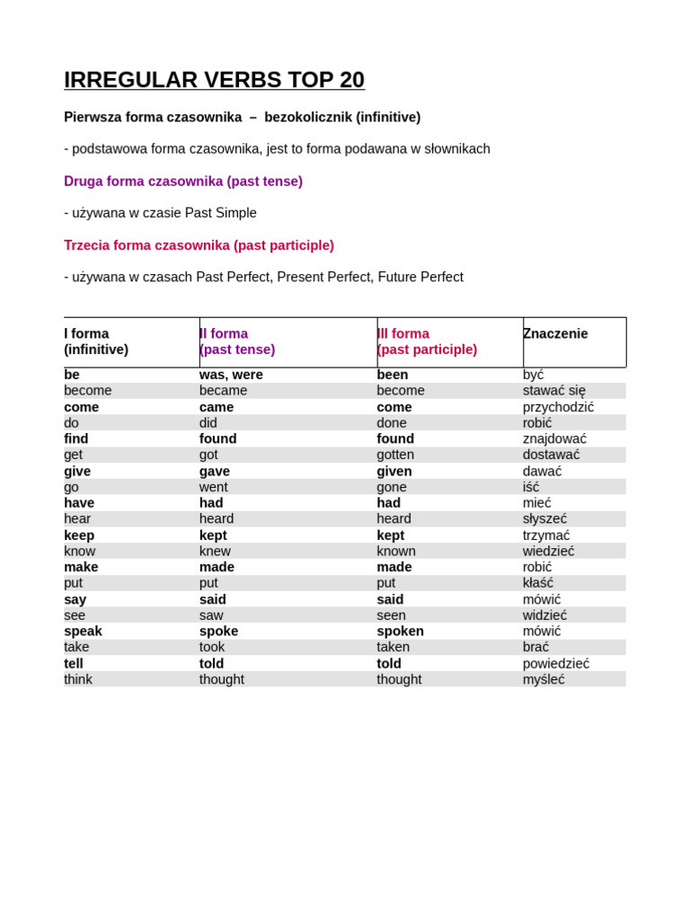 IRREGULAR VERBS TOP 20 | PDF | Perfect (Grammar) | Semantic Units
