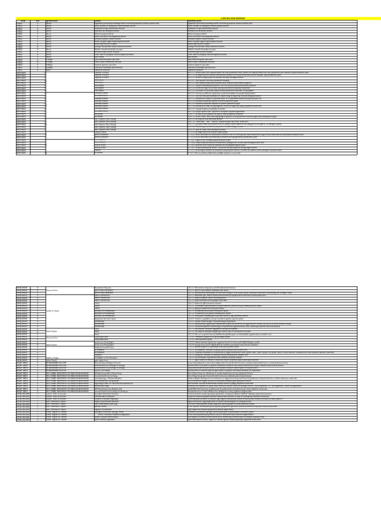 Ocak 2025 KDU KONU KAPSAMI | PDF