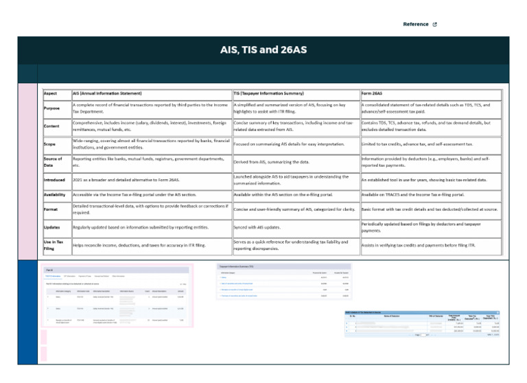 Understanding AIS, TIS, and 26AS | PDF