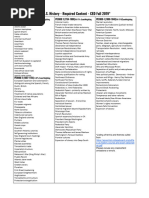 AP U.S. History Notes Overview | PDF | The United States | Politics Of ...