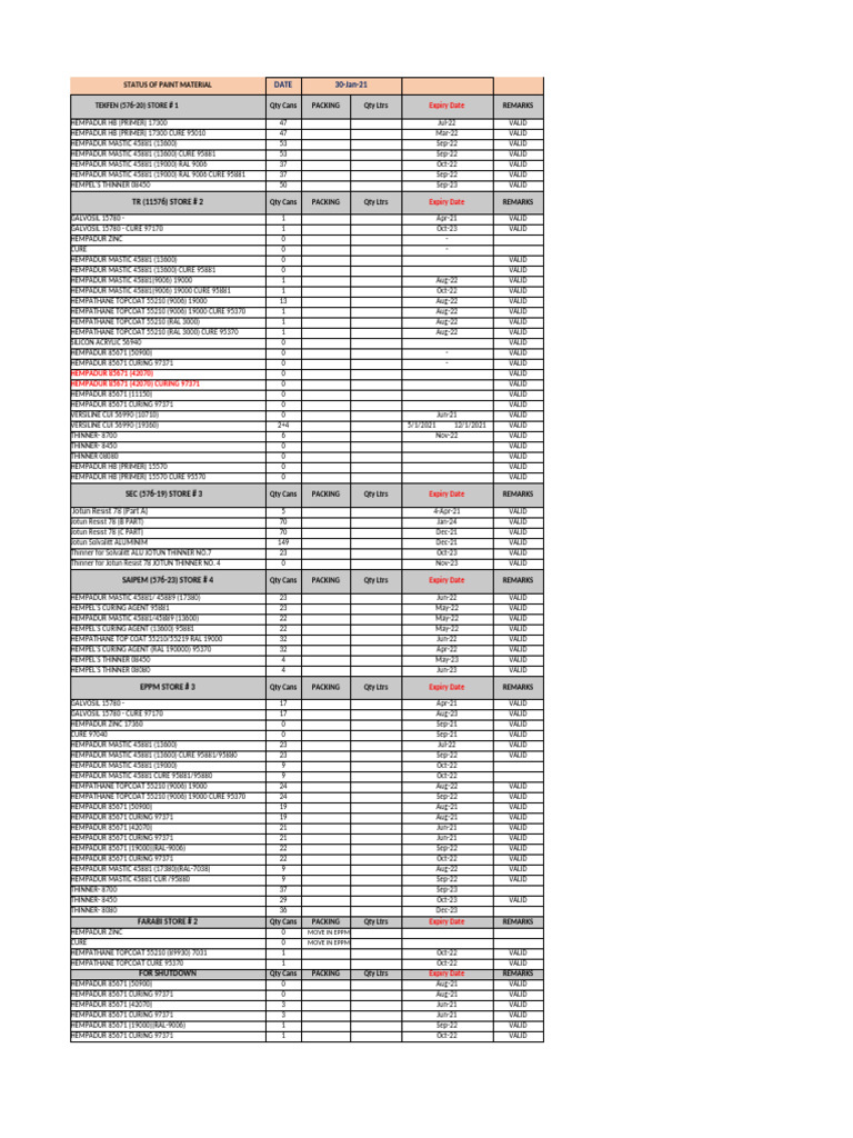 Paint Inventory Status | PDF | Metalworking | Plastic Arts