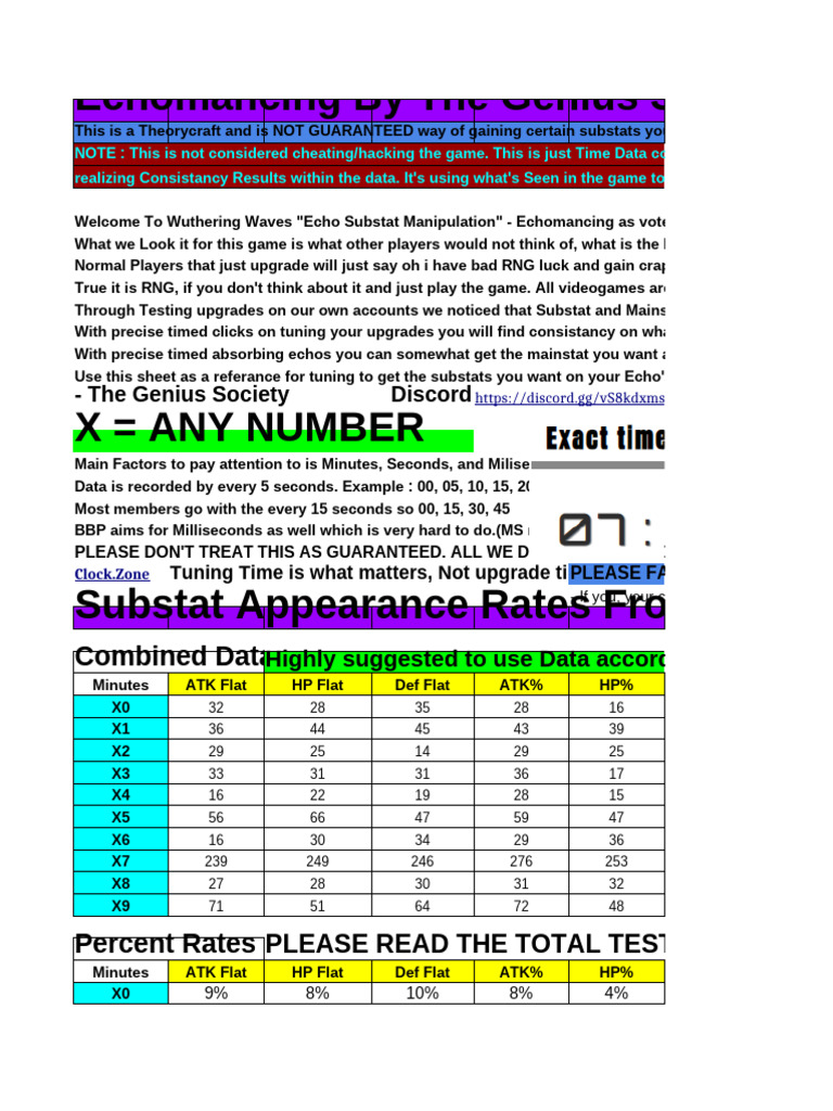 Echomancing Substats On WuWA | PDF | Bmw