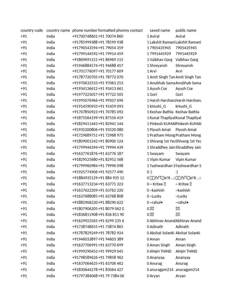 India Phone Number Directory | PDF