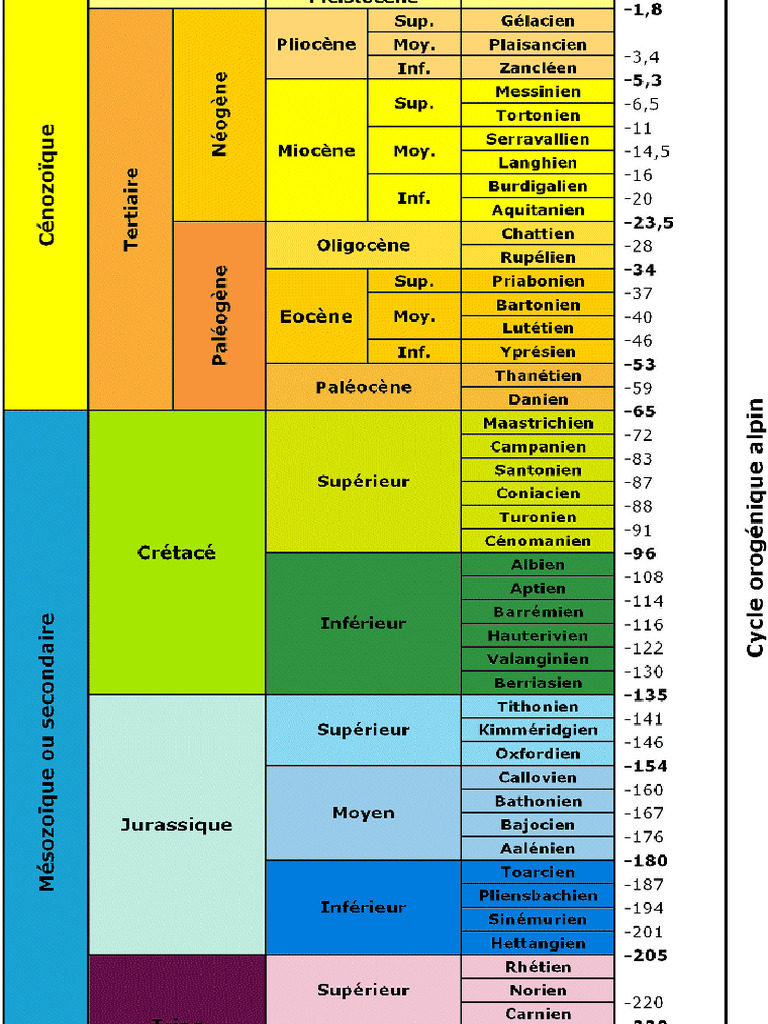 Echelle Stratigraphique 1 700.gif | PDF