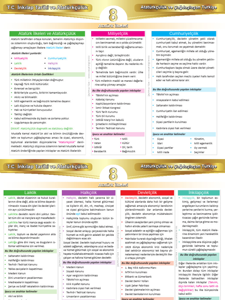 Atatürk Ilkeleri | PDF