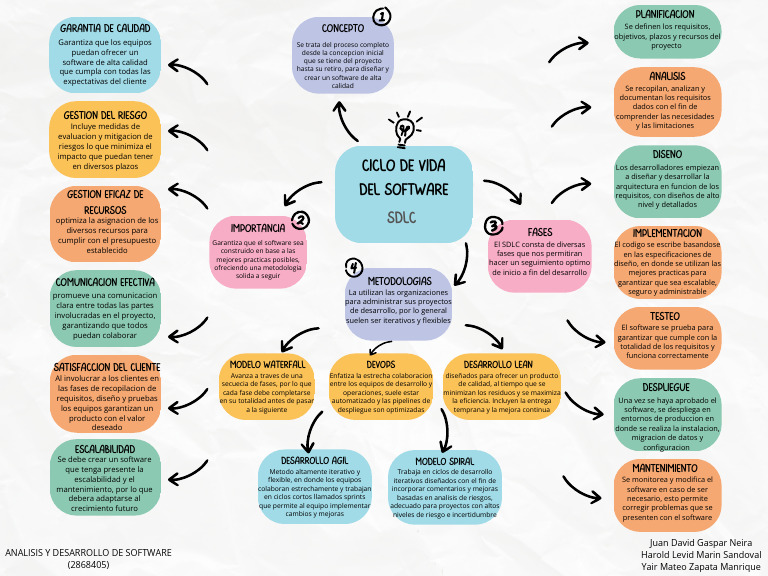 Mapa conceptual para Identificación y caracterización de los ...