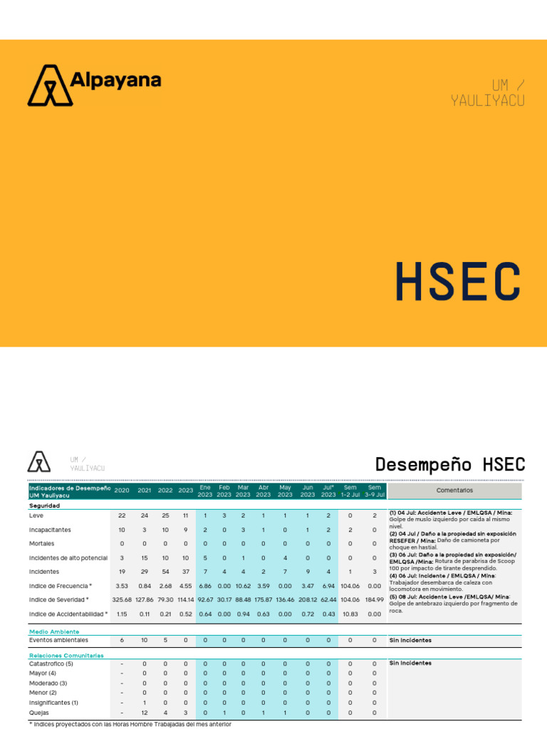 HSEC | PDF