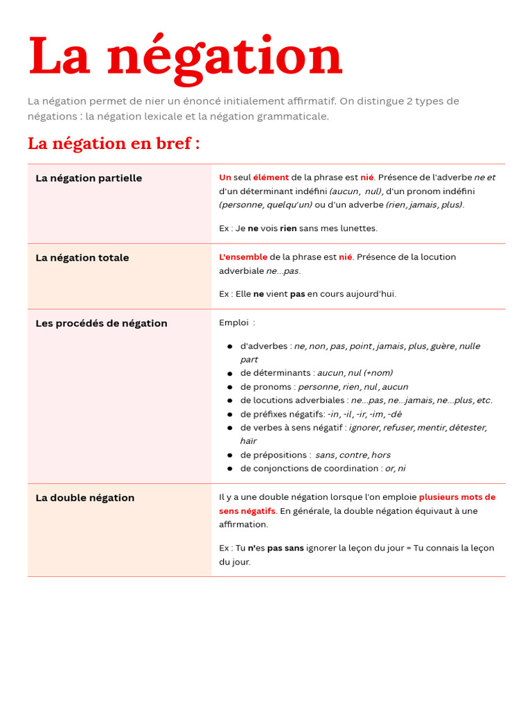 Types de Négation en Grammaire | PDF | Phrase | Adverbe