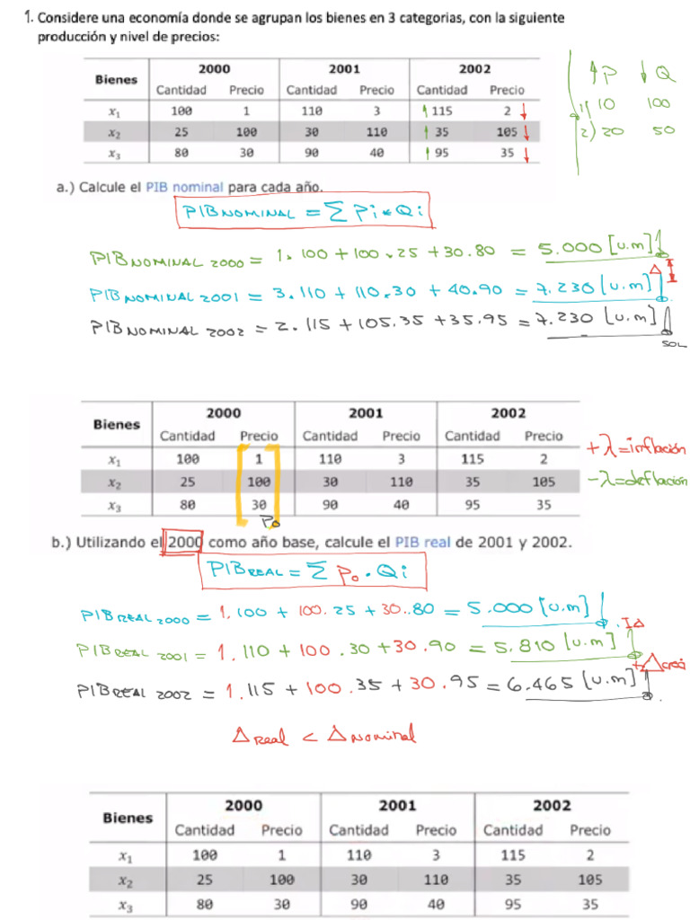 PIB nominal y PIB real | PDF