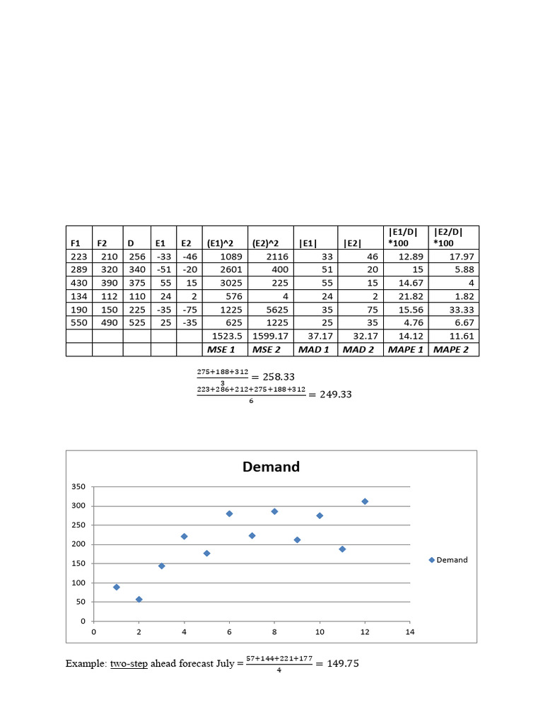 Study Set Forecasting Answers | PDF | Forecasting | Errors And Residuals