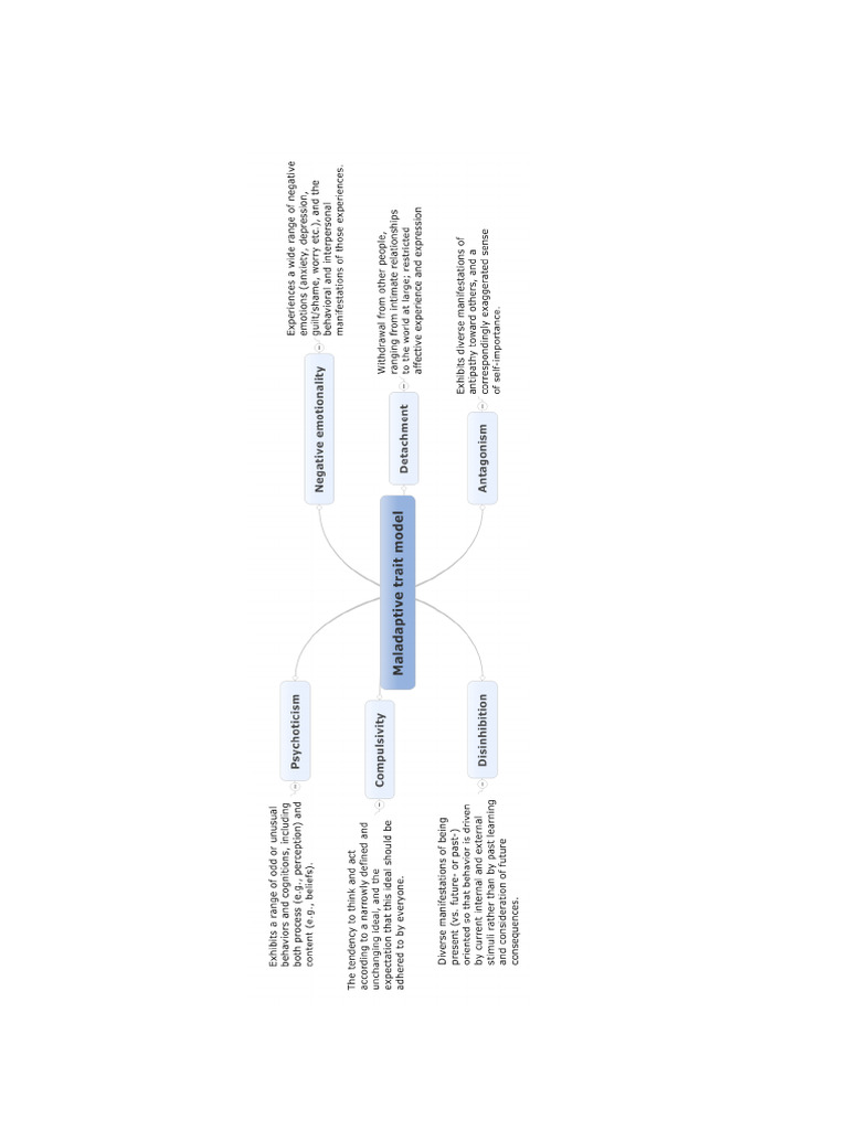 Maladaptive Trait Model | PDF