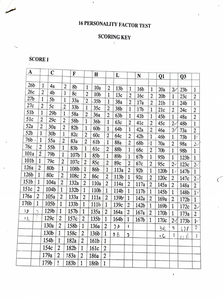 16PF Scoring Key | PDF
