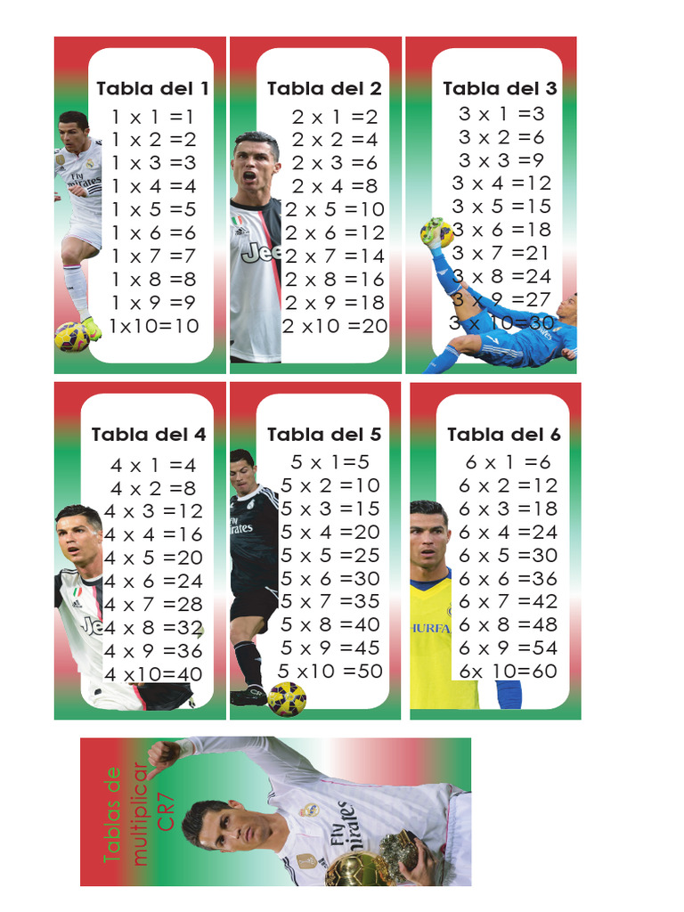 Tablas de Multiplicar para Imprimir | PDF
