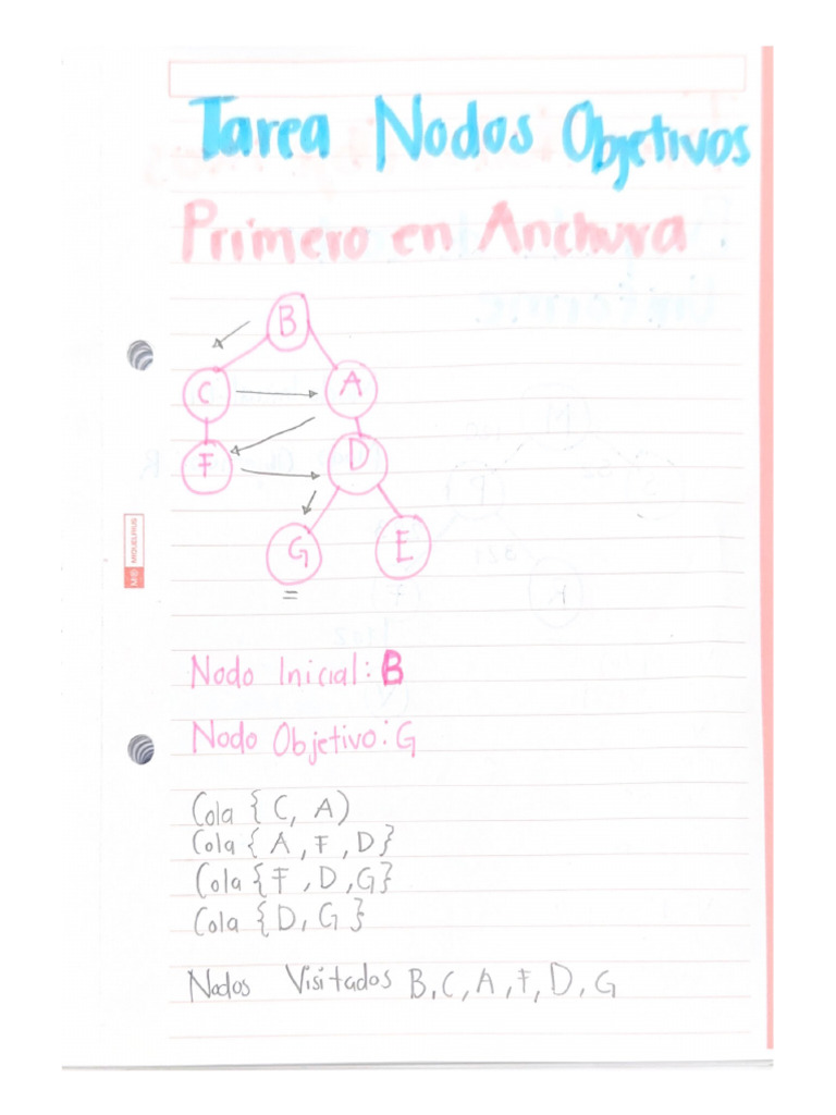 Nodo Inicial B | PDF