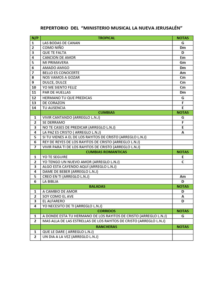 Repertorio Musical Ministerio La Nueva Jerusalén | PDF
