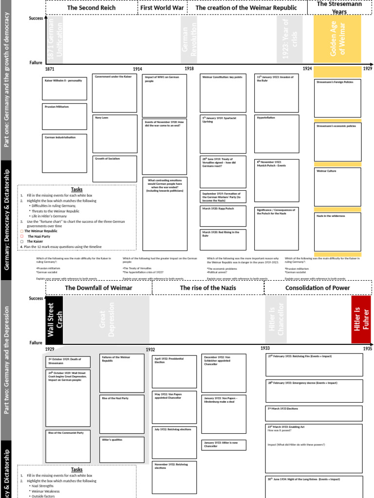 Big Timeline of Germany | PDF | Weimar Republic | Nazi Germany