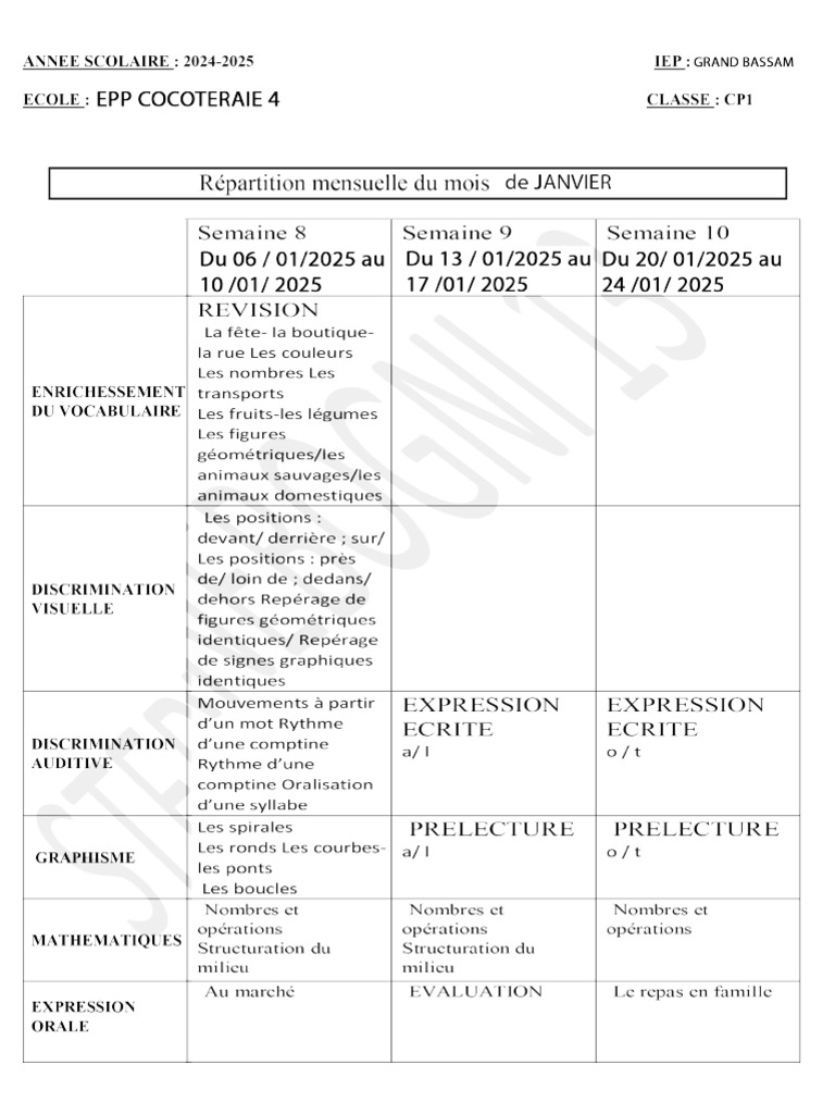 Répartition Mensuelle CP (1) - 3-Fusionné | PDF