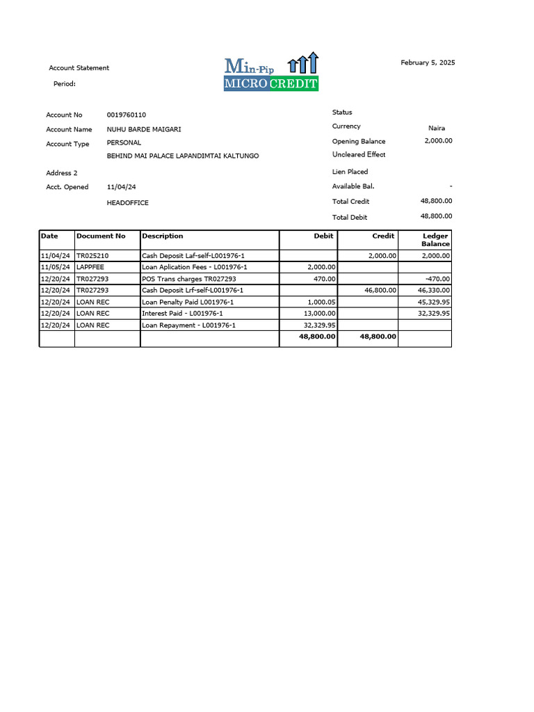 Account Statement (21) | PDF