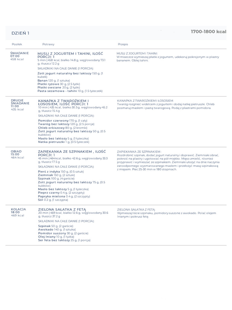 Marta Adamus-Dieta | PDF