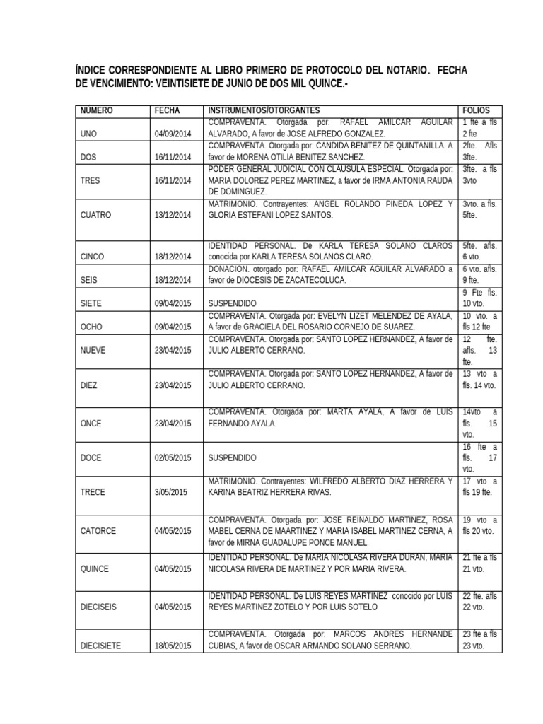 Indice Protocolo | PDF