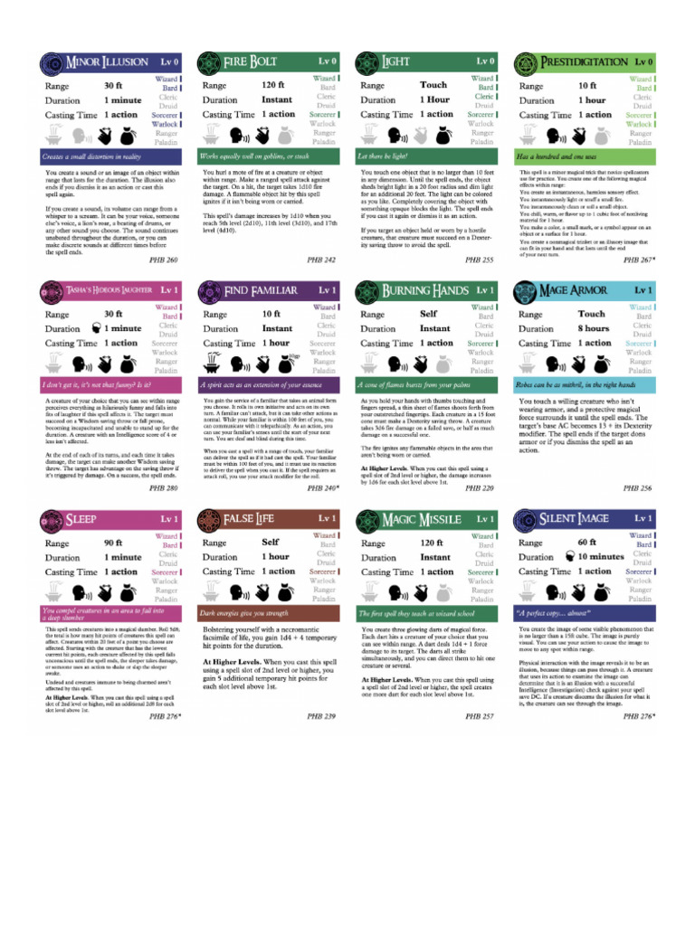 corinth spell sheet | PDF