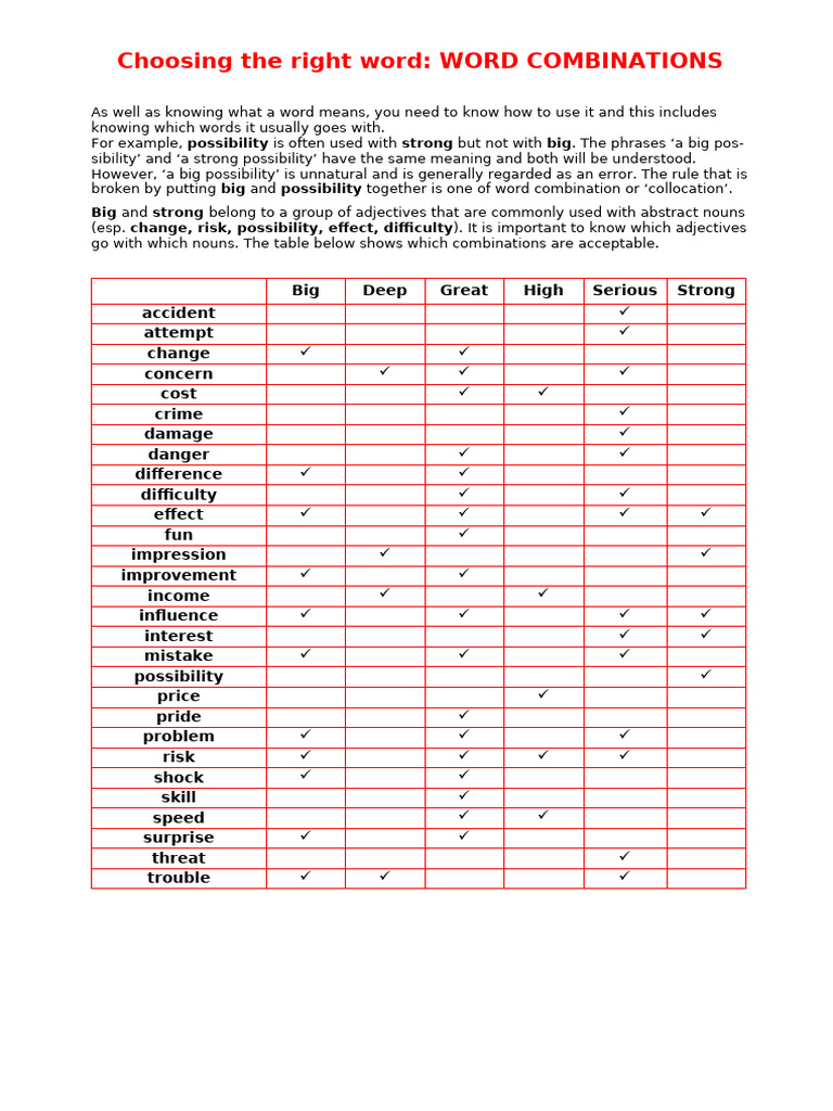 Adjective Choosing the Right Word | PDF | Adjective | Word