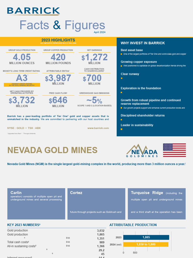 Barrick Fact Sheet 2024 | PDF | Dividend | Expense