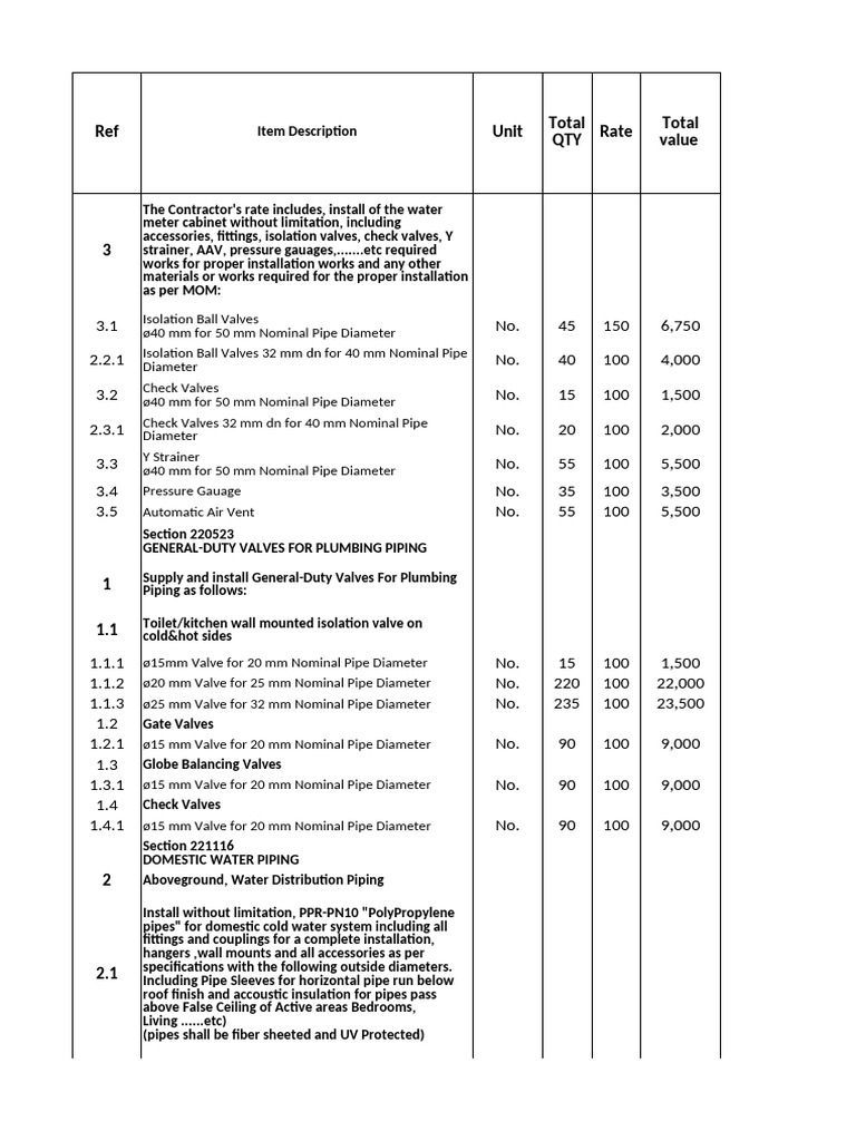 al nahda BOQ RV.01 | PDF | Shower | Valve