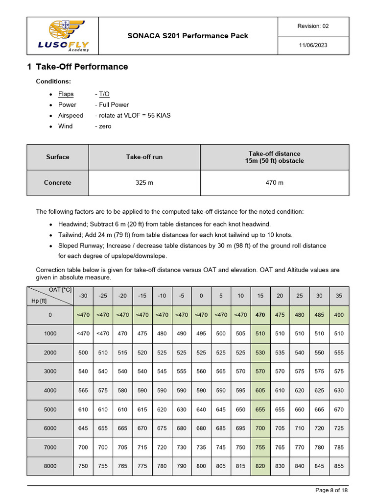 LFA - Performance Pack - Rev. 02 2 | PDF | Aviation