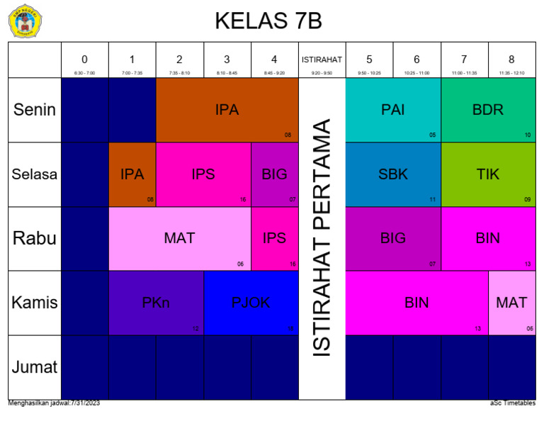 KELAS 7B | PDF