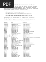 Bdix FTP Server List | PDF | Network Protocols | Application Layer ...