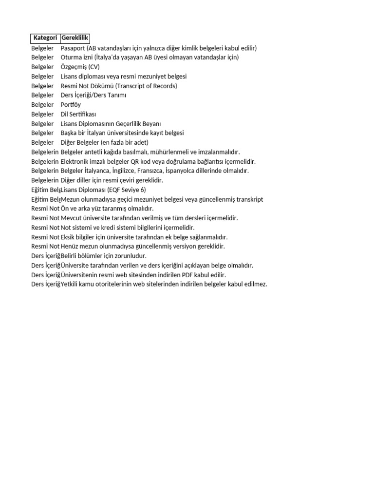 Polito MSC Application Requirements Table | PDF