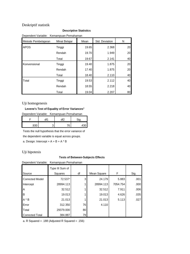 Output Anova 2 Jalur 24 November | PDF | Errors And Residuals | Statistics