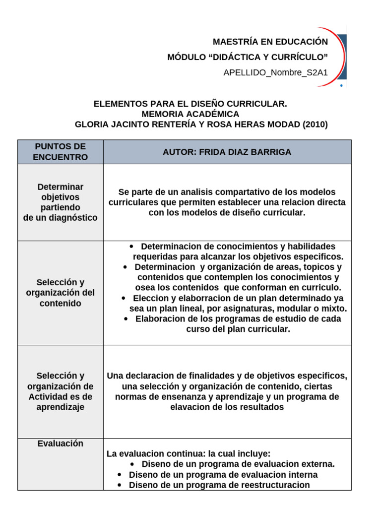 Frida Diaz Barriga | PDF | Plan de estudios | Evaluación